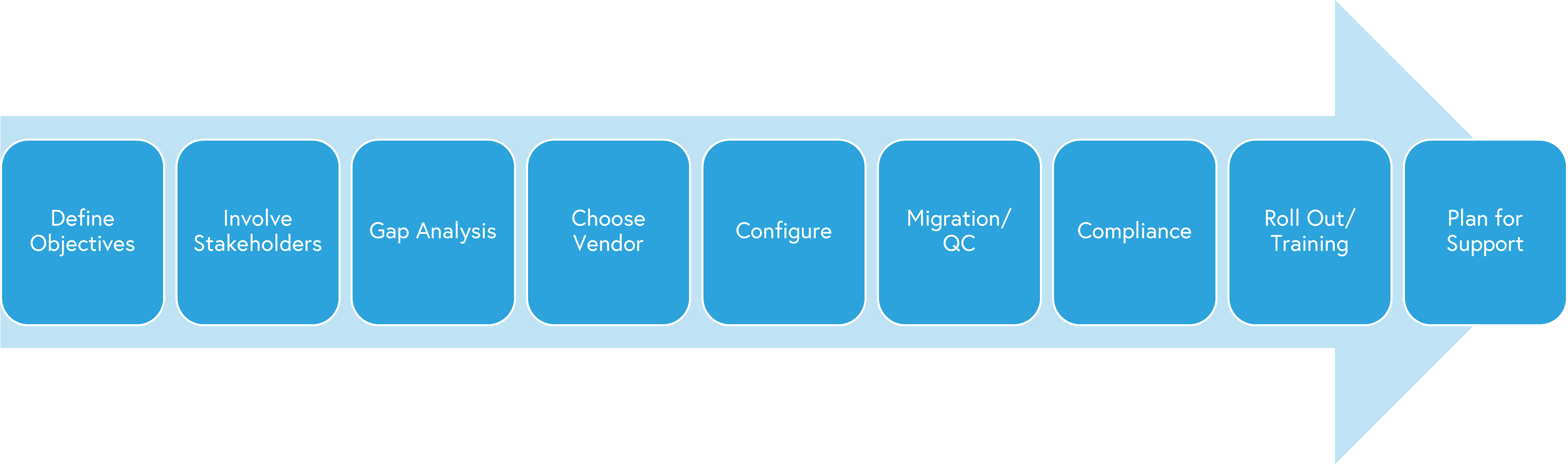 How To Implement a RIM System: Part 1