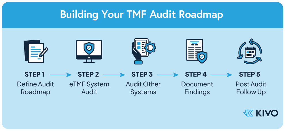 Kivo | TMF Audit Whitepaper